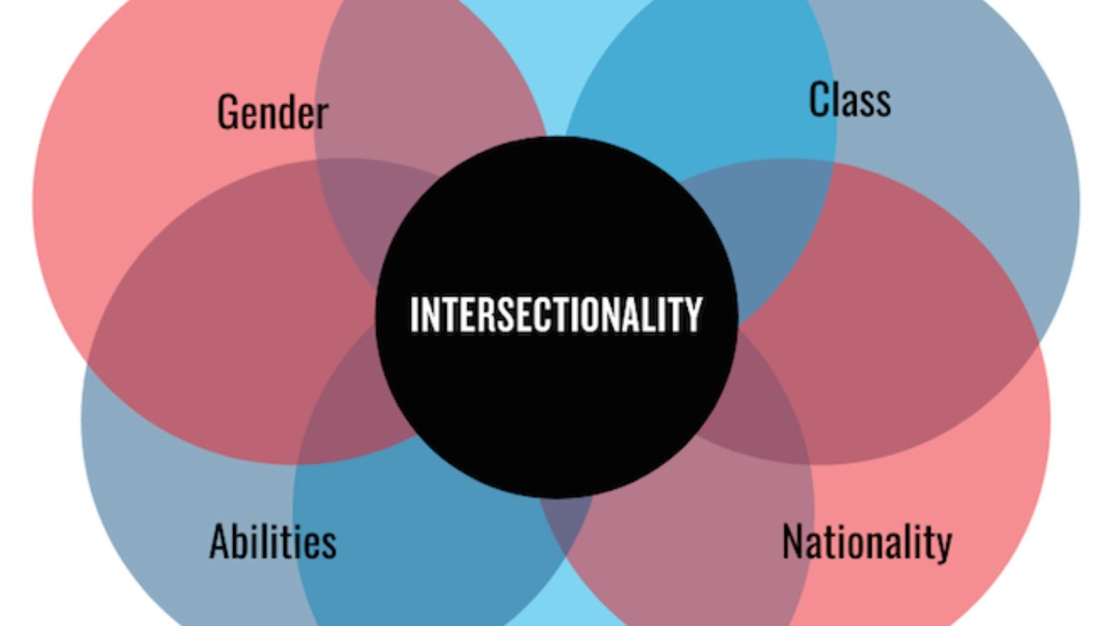 Transcending Gender - Blog, Gender, Equality, Equity, and Human Rights